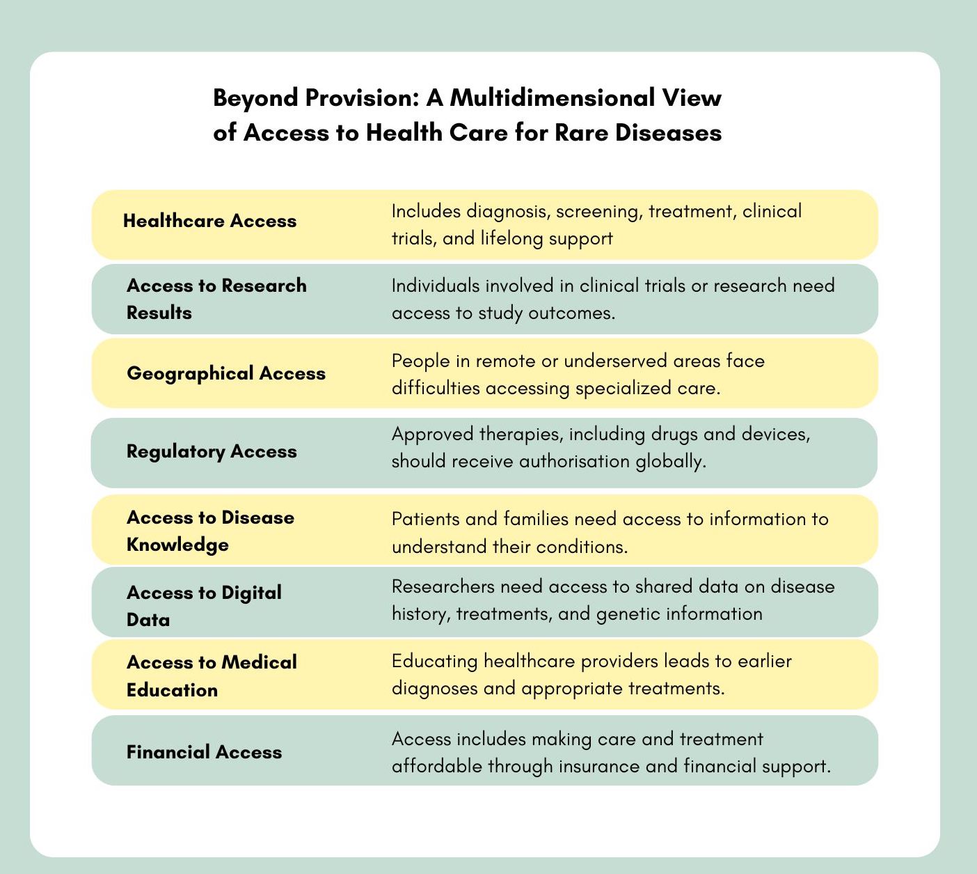 Beyond Provision: A Multidimensional View of Access to Health Care for ...